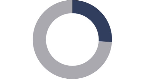 LivingWorks ASIST - Mental Health First Aid Australia